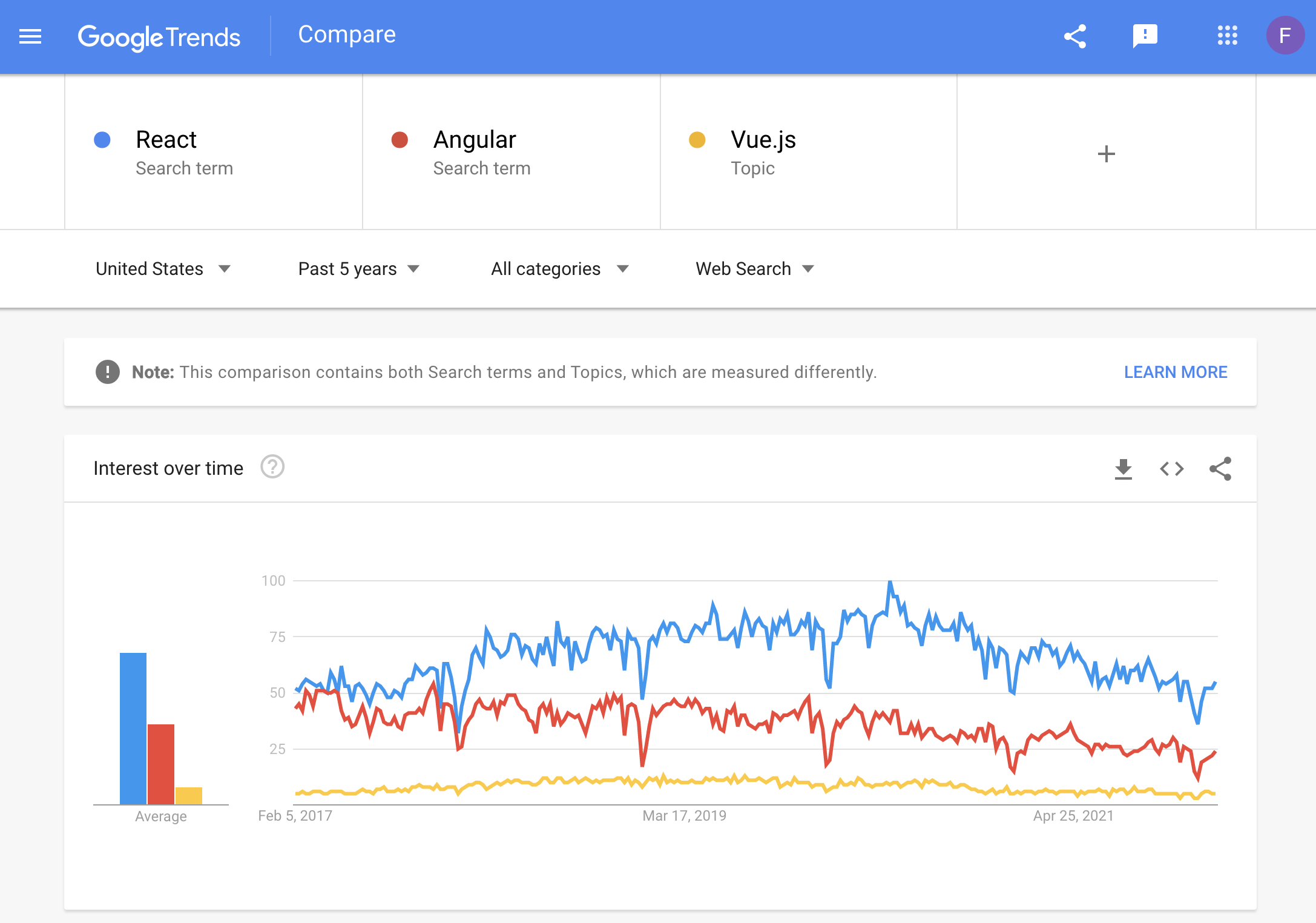 The More You Know | Juixe Techknow