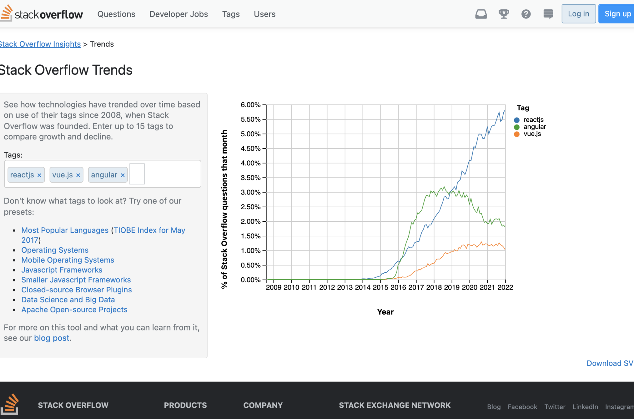 The More You Know | Juixe Techknow