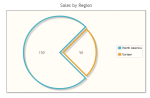 Pie Charts with jqPlot JavaScript Charting Library | Juixe Techknow