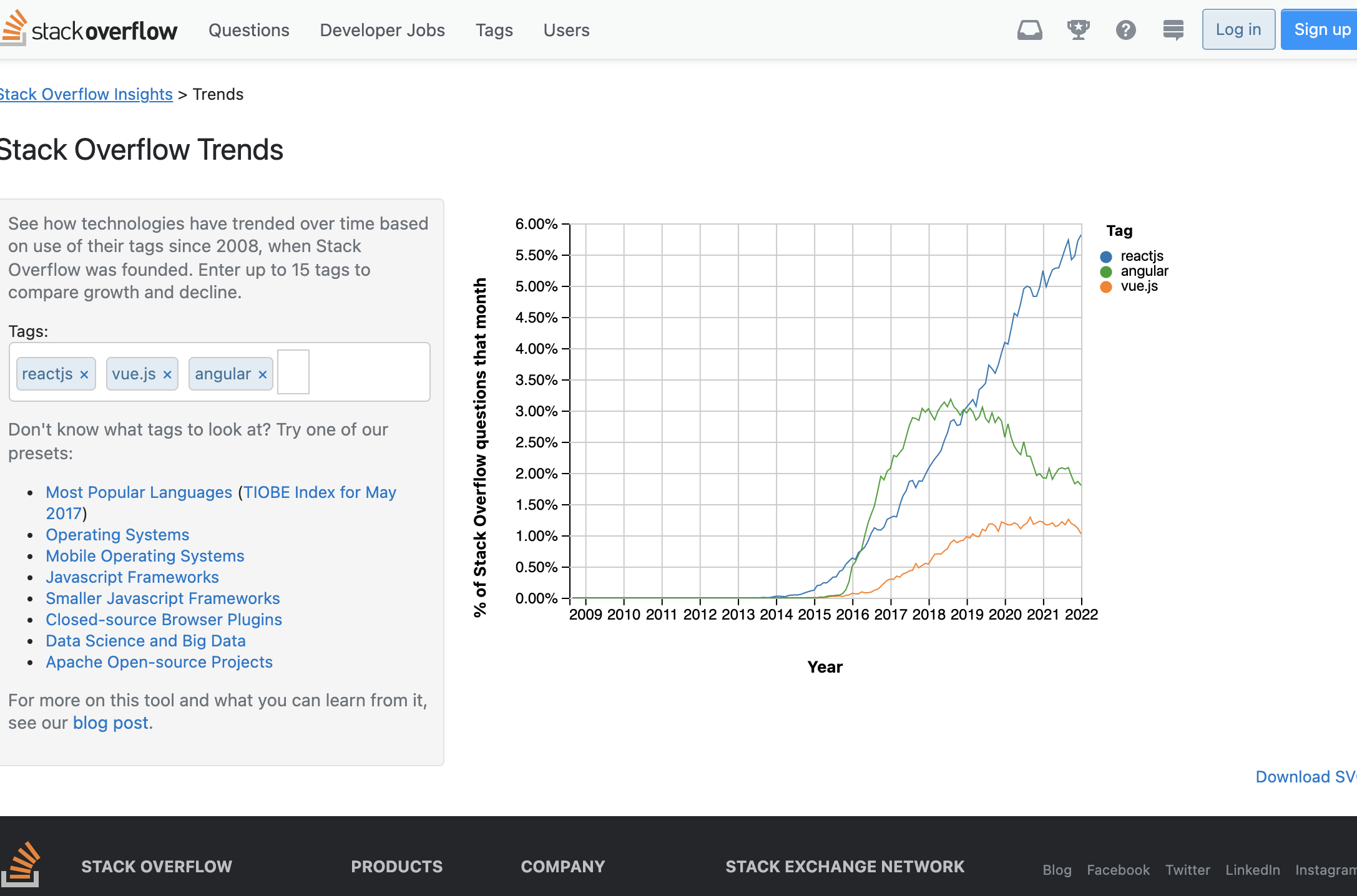 The More You Know | Juixe Techknow